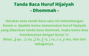 √ Tanda Baca Huruf Hijaiyah. Tanwin. Sukun (Lengkap)